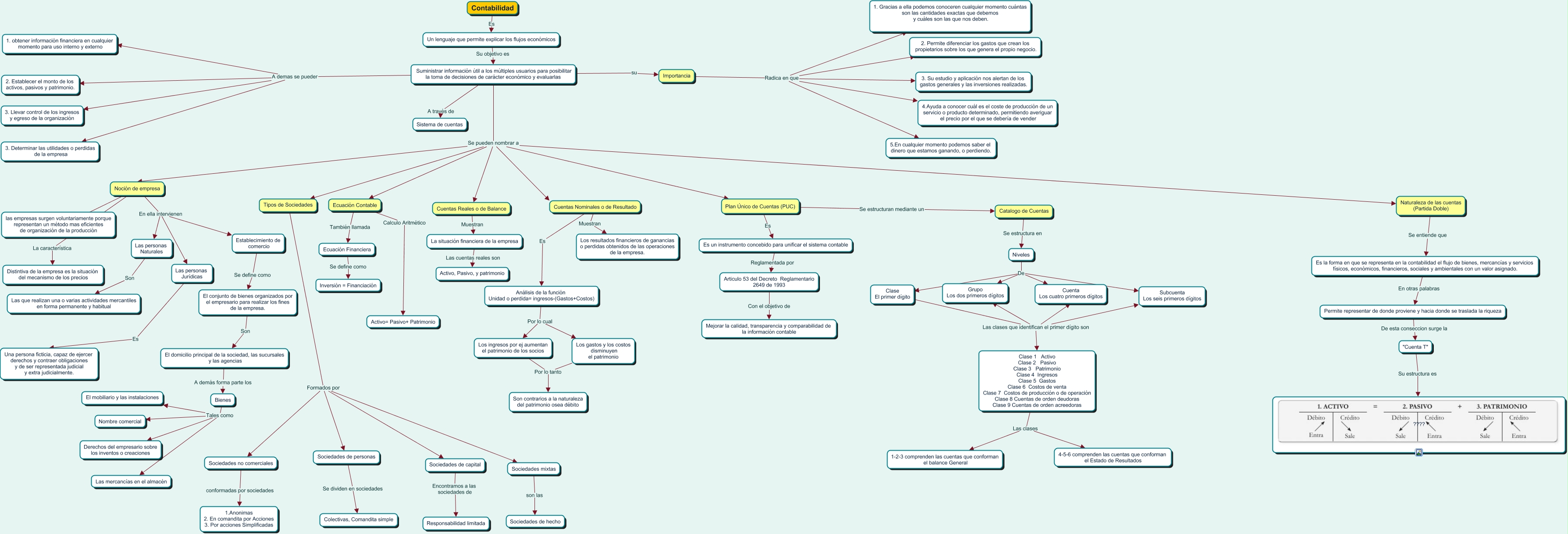 Modulo 1 Conceptos basicos